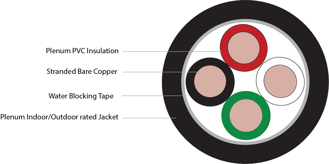 Clark Wire & Cable CW1004PIO-0-1000 • Clark Wire & Cable