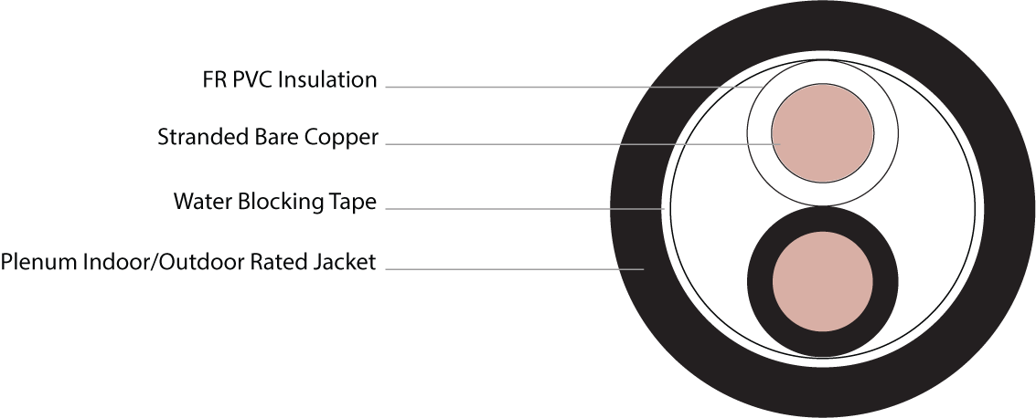 Clark Wire & Cable CW1002PIO-0-1000 • Clark Wire & Cable