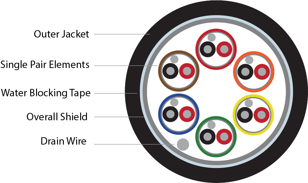 Clark Wire & Cable 712DBR-1000 • Clark Wire & Cable
